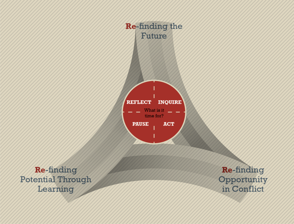 What We Do - Roy Group
